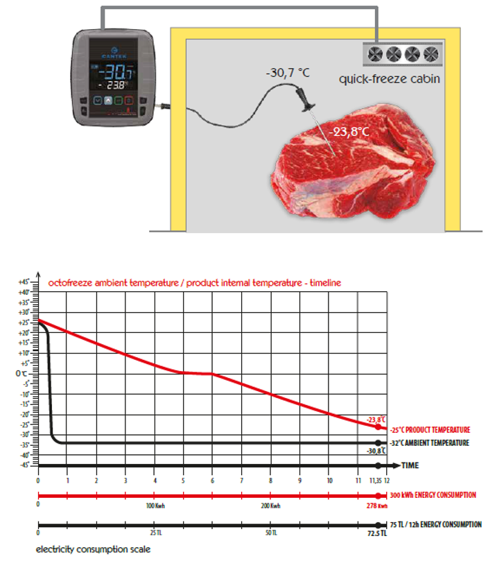 Octofreeze – 냉동 공조 설계/시공/감리/유지관리 전문 기업